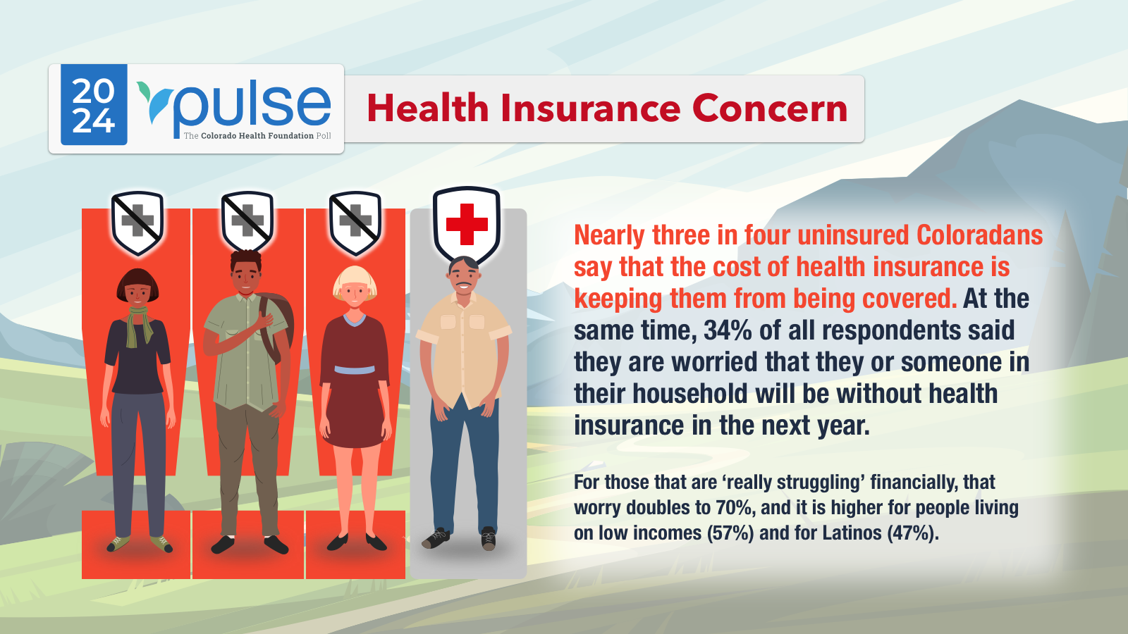 2024 Health Insurance Concern | Pulse